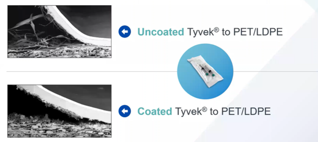 The Fundamentals of Adhesive Coatings